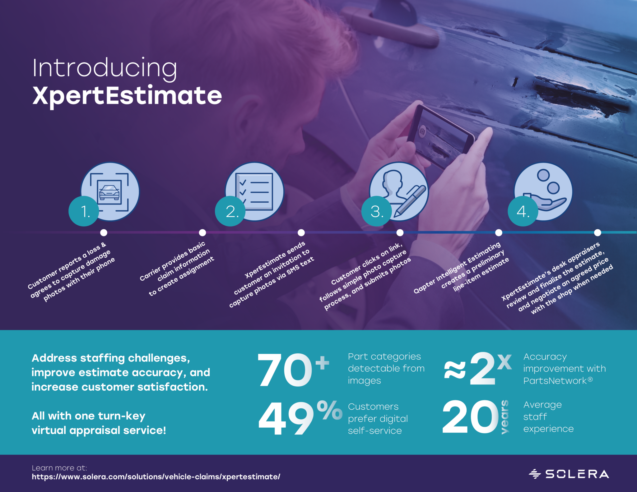 How It Works - Solera