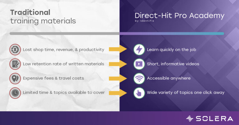 Learn what you need when you need it with Identifix Direct-Hit® Pro ...
